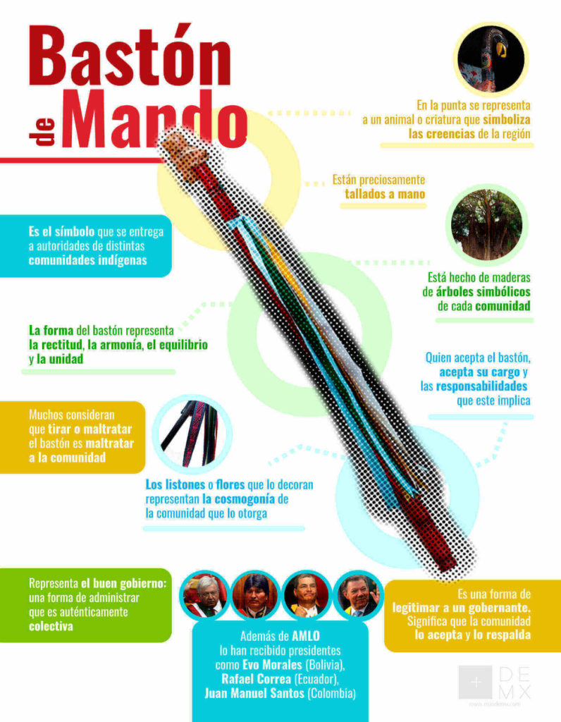 Todo Esto Significa El bast n De Mando De Las Comunidades Ind genas Todo Esto Significa El bast n De Mando De Las Comunidades Ind genas